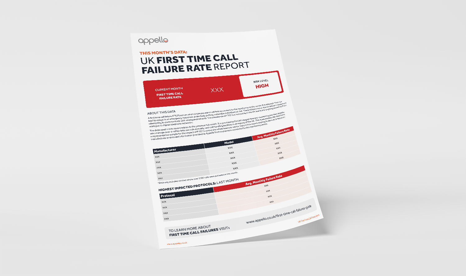 First Time Call Failure Rate Report